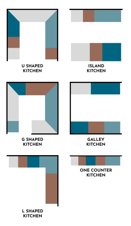 Modular Kitchen | Ayoto Furniture